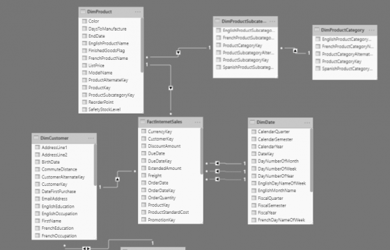 Power BI Design Modes – Part 1: Import & Direct Query – Cloud BI